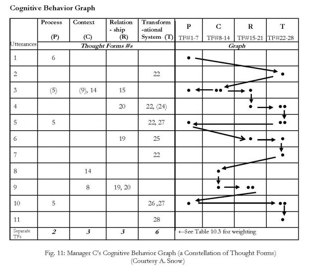 4/22 – A New Approach to Dialog: Teaching the Dialectical Thought Form Framework - Part II ...