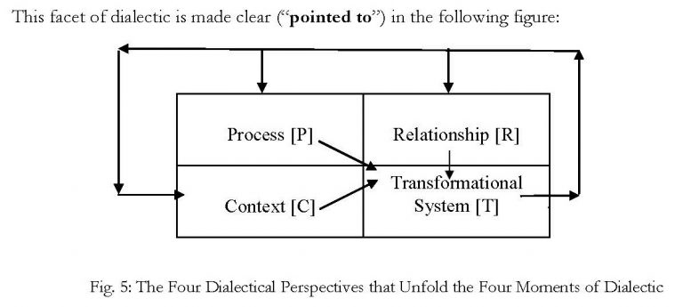 4/22 – A New Approach to Dialog: Teaching the Dialectical Thought Form ...