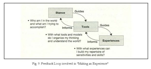 4/22 – A New Approach to Dialog: Teaching the Dialectical Thought Form Framework - Part I ...