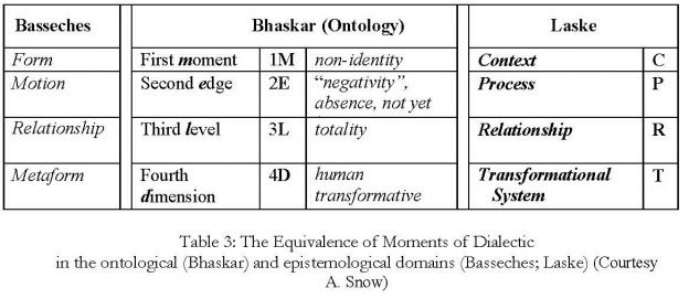4/22 – A New Approach to Dialog: Teaching the Dialectical Thought Form Framework - Part I ...