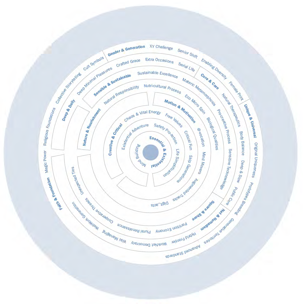 Integral Design Leadership: “Francesco Morace’s Hummingbird Strategy ...