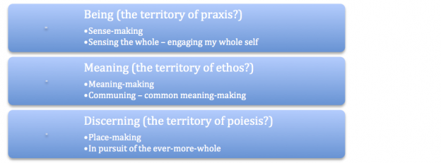 From Practice To Praxis Leading As Transformative Education
