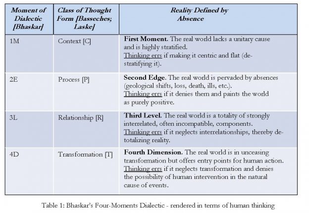 4/22 – A New Approach to Dialog: Teaching the Dialectical Thought Form ...