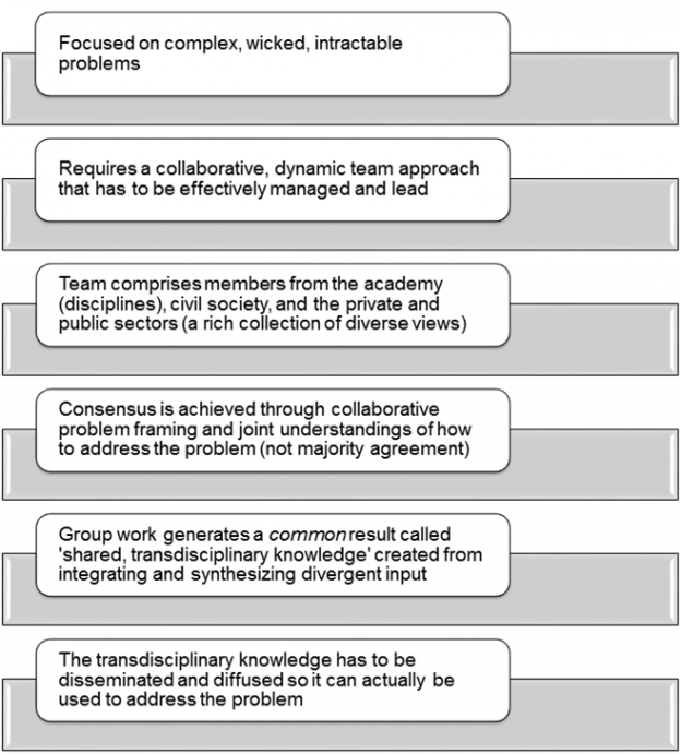 4/22 – Challenges of Transdisciplinary Collaboration: A Conceptual ...