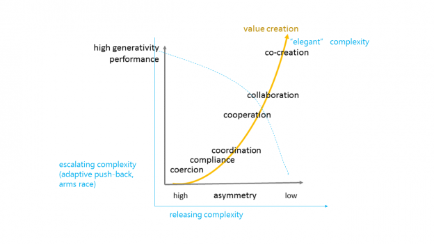 Releasing Complexity: Identifying and Releasing Unnecessary Complexity ...