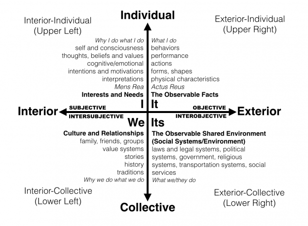 08/29 – Systems and Legal Systems: Perspectives of Law, Justice, Rights ...