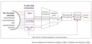 The Role of Values in Leadership: How Leaders’ Values Shape Value ...