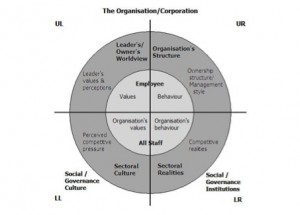 Featured Article: Organisations, AQAL, and the Global Context ...