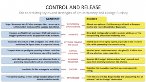 The Role of Values in Leadership: How Leaders’ Values Shape Value ...
