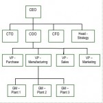 Featured Article: The Tensegrity Mandala: A Model for Organization ...